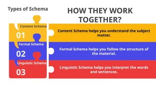 Schema Theory - Readwing and Writing.pptx