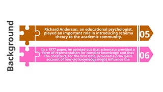 Schema Theory - Readwing and Writing.pptx