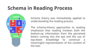 Schema Theory - Readwing and Writing.pptx