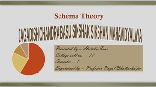 Schema Theory b. Ed project check. .pptx