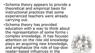 Schema theory in education | PPTX