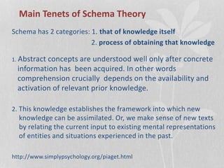 Schema theory in poetry | PPTX