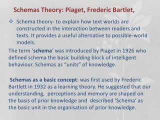 Schema theory in poetry | PPTX | Poetry | Books and Literature