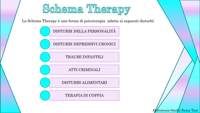Schema Therapy modello di terapia cognitivo-comportamentale | PPTX ...