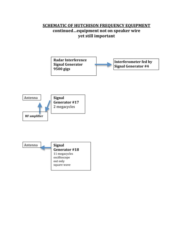 gulf rf testing | PDF