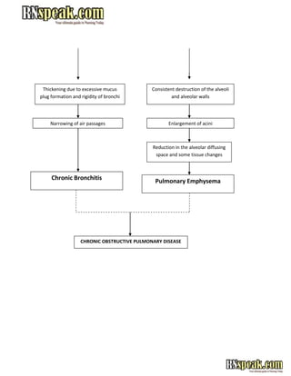 Schematic diagram of copd | DOCX