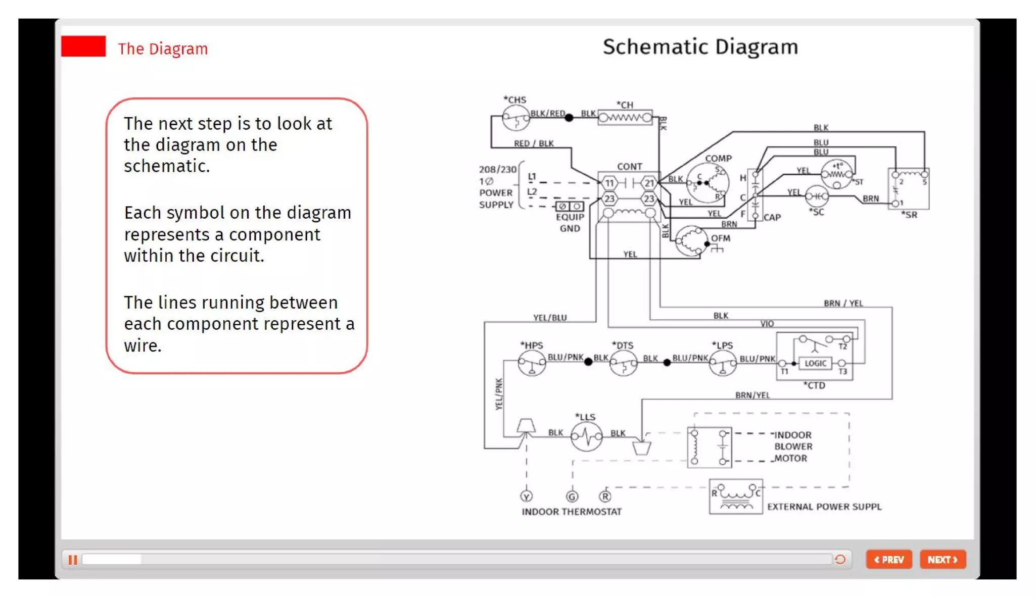Schematic diagrams slides | PDF