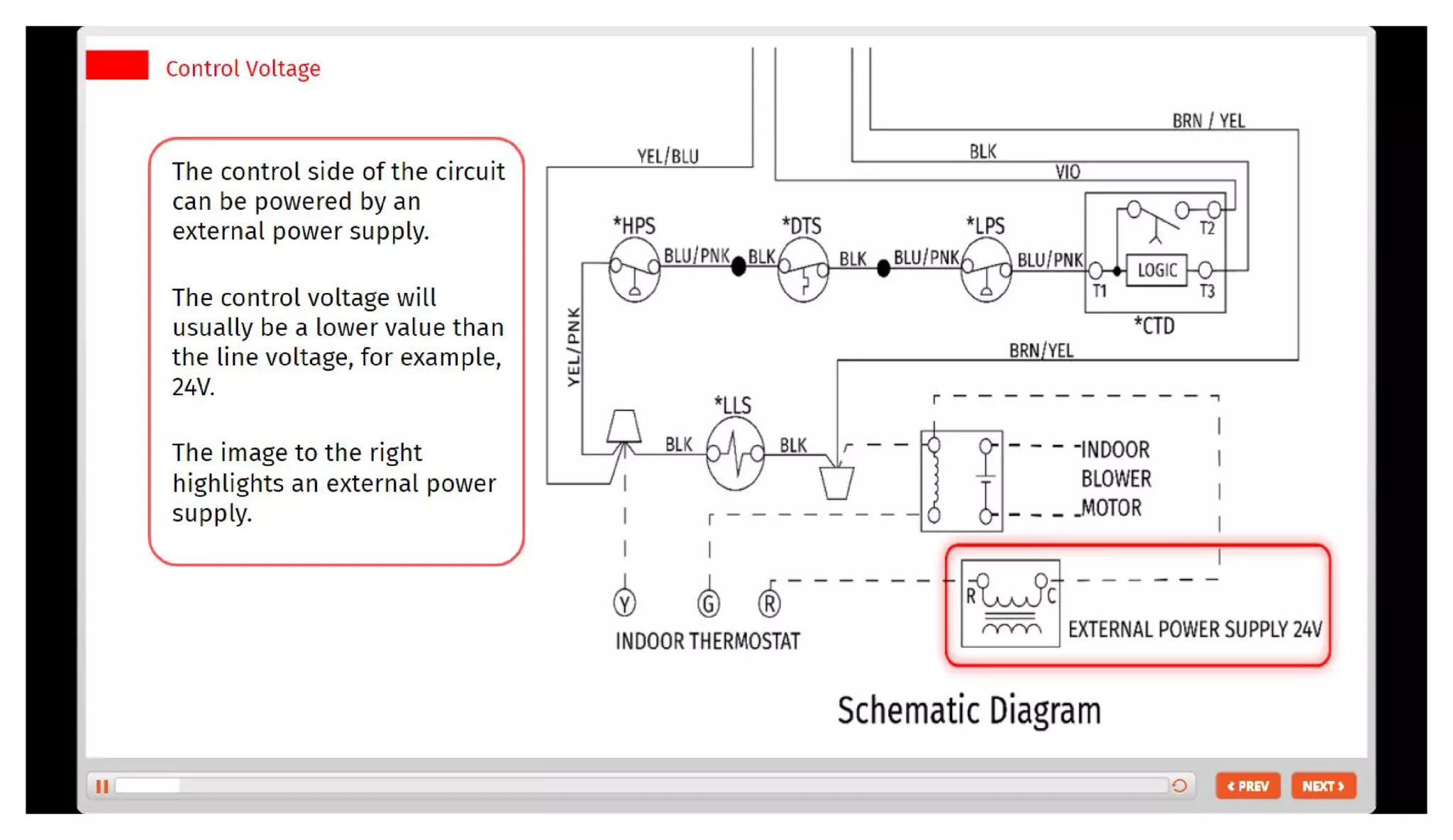 Schematic diagrams slides | PDF