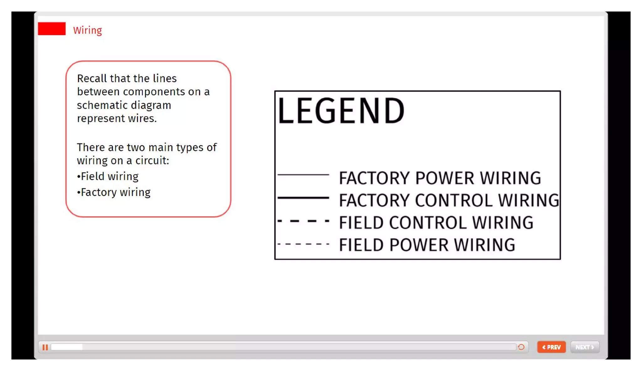Schematic diagrams slides | PDF