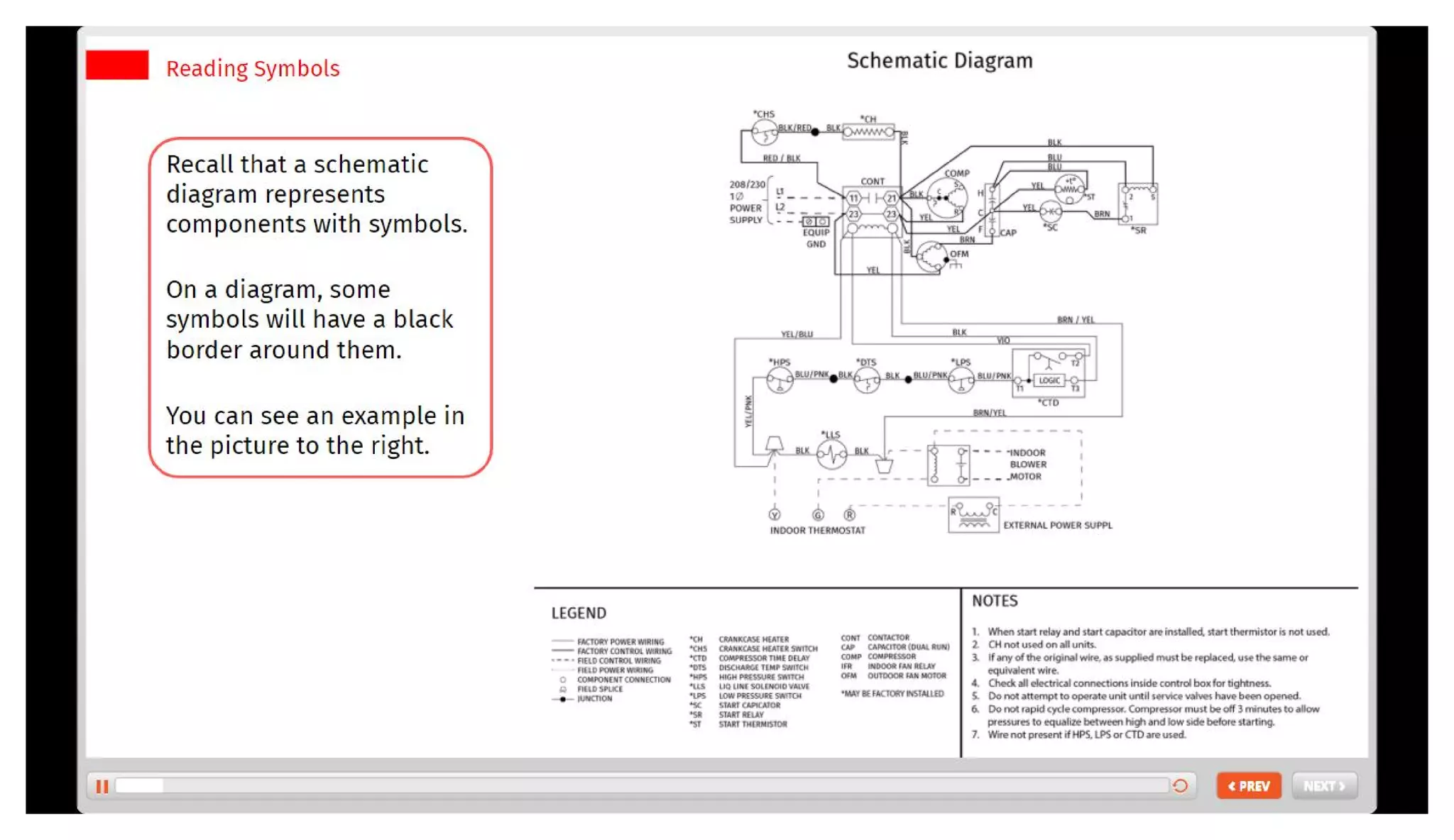 Schematic diagrams slides | PDF