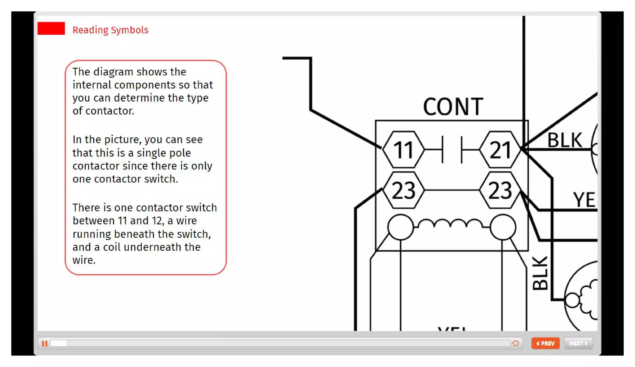Schematic diagrams slides | PDF