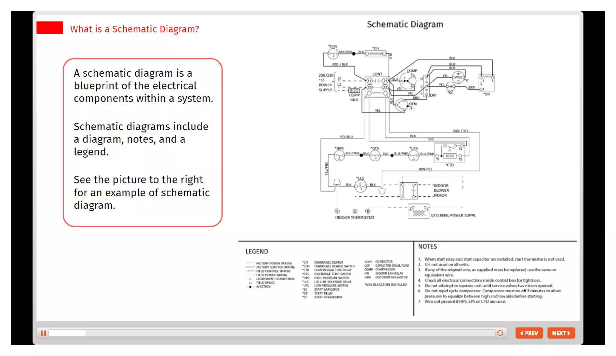 Schematic diagrams slides | PDF