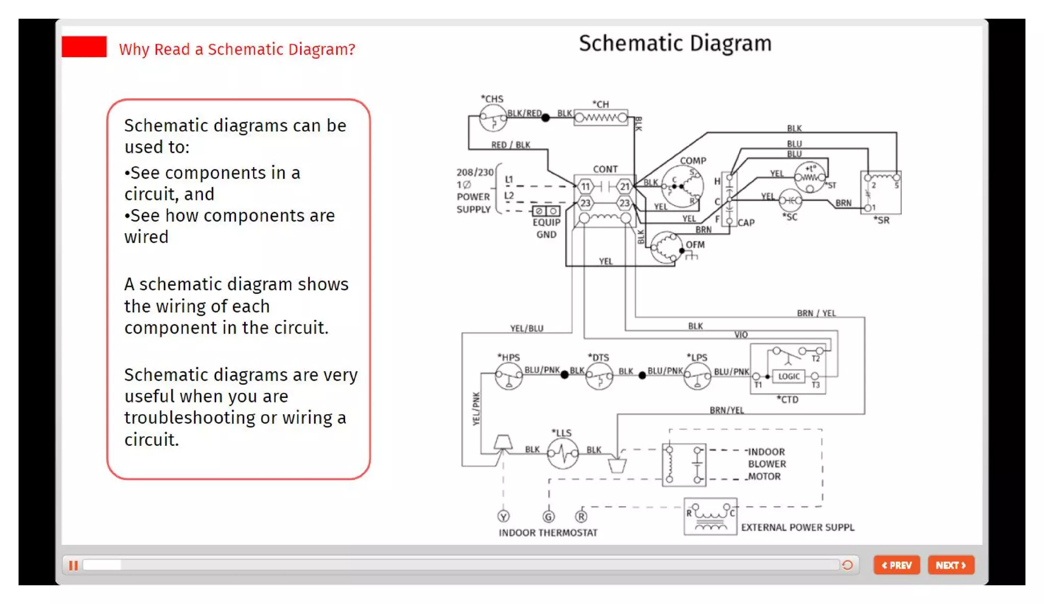 Schematic diagrams slides | PDF