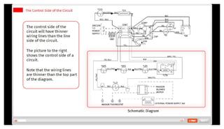 Schematic diagrams slides | PDF