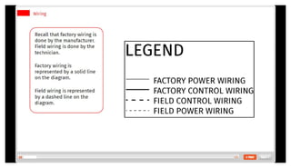 Schematic diagrams slides | PDF