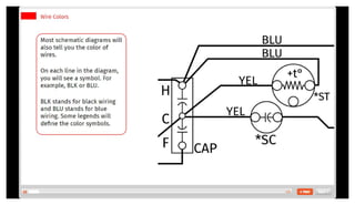 Schematic diagrams slides | PDF