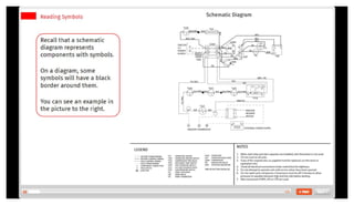 Schematic diagrams slides | PDF