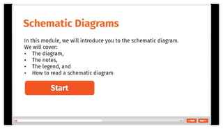 Schematic diagrams slides | PDF
