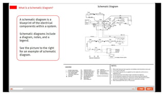 Schematic diagrams slides | PDF