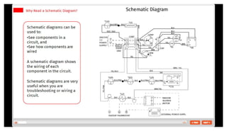 Schematic diagrams slides | PDF