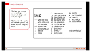 Schematic diagrams slides | PDF