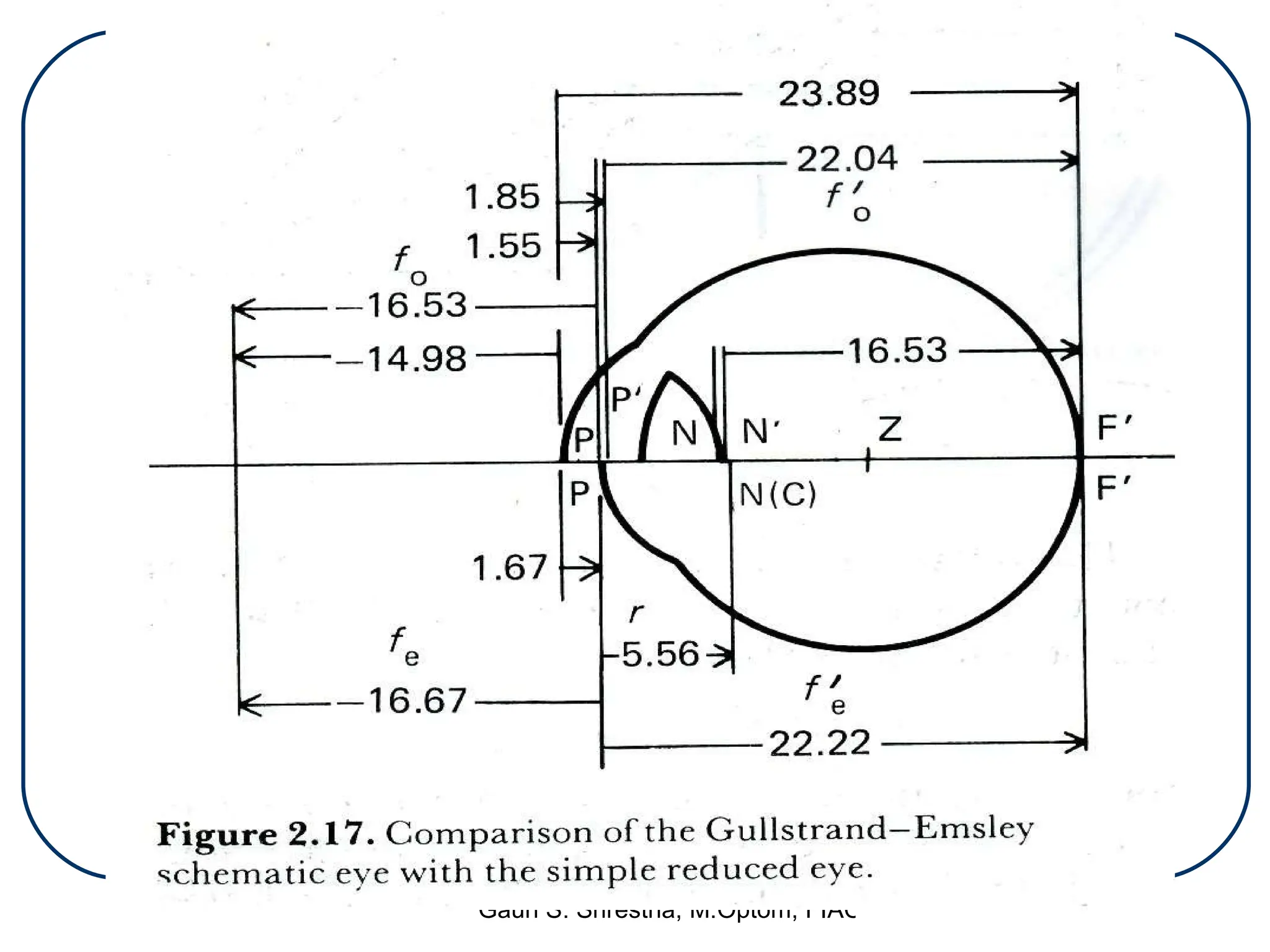Schematic eye | PPT