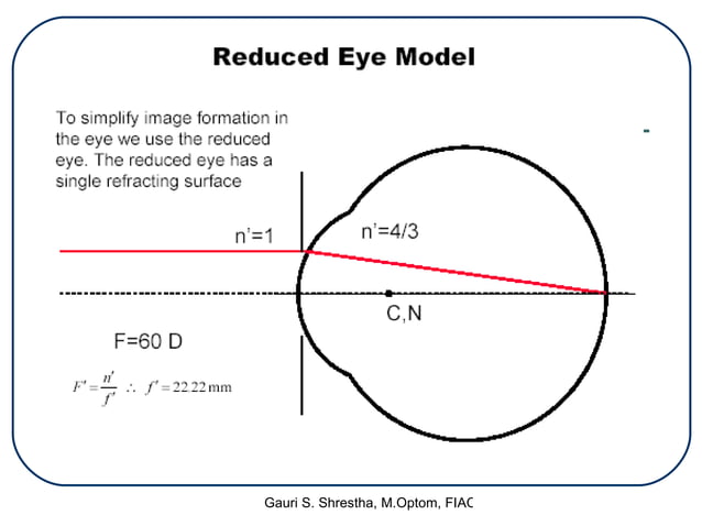 Schematic eye | PPT