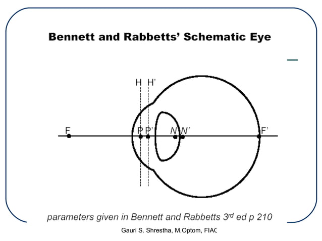 Schematic eye | PPT