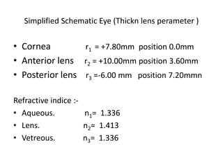 Schematic eye | PPTX