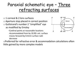 Schematic eye | PPTX