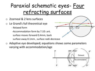 Schematic eye | PPTX