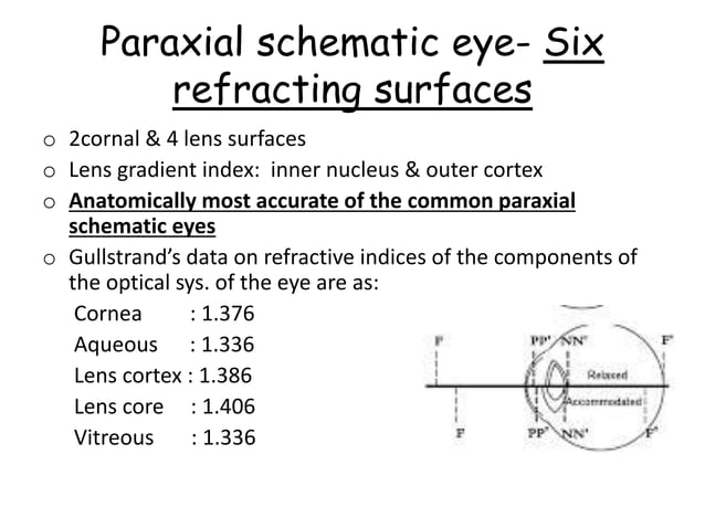 Schematic eye | PPTX | 3-D Graphics | Computer Software and Applications