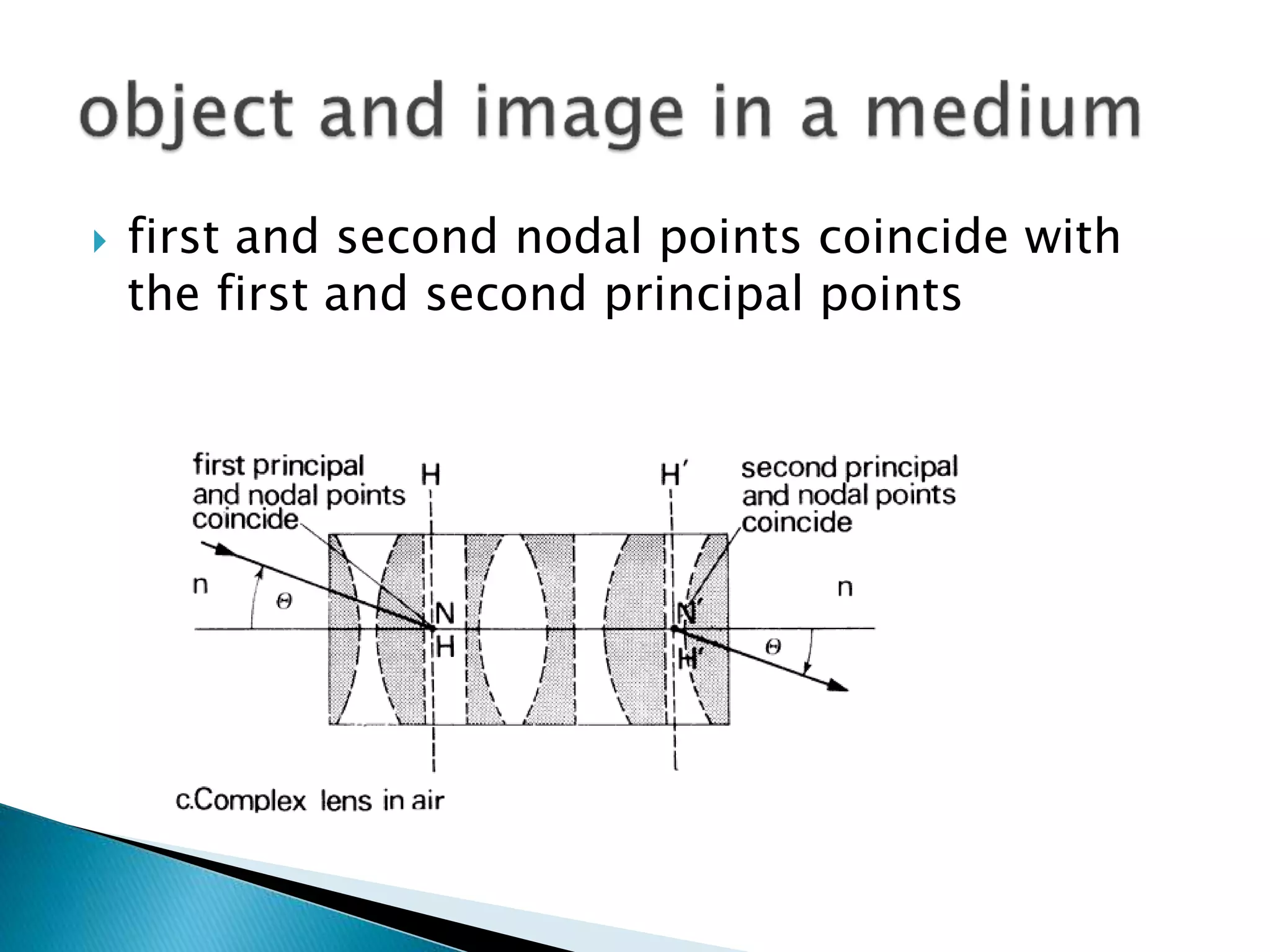 Schematic eye(2) | PPT