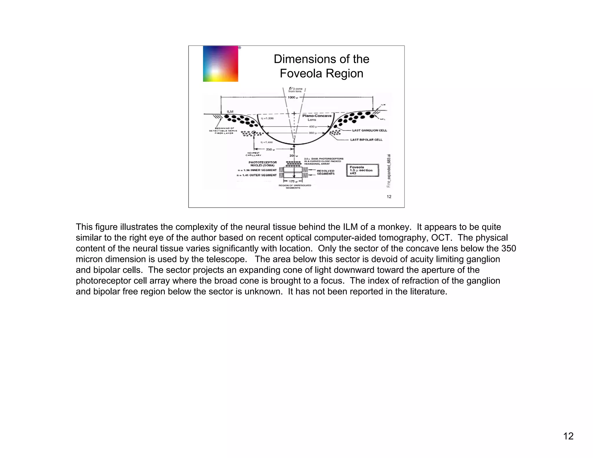 Schematic eye (2016) | PPT