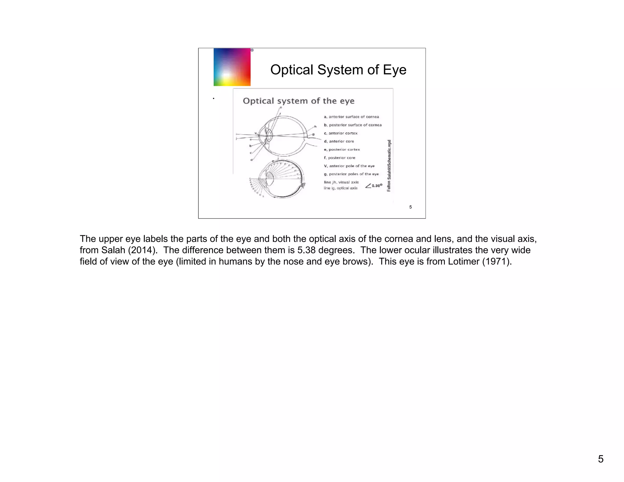 Schematic eye (2016) | PPT