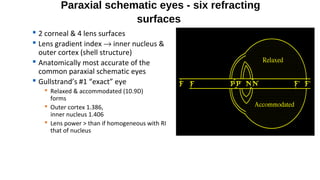 Schematic eye and cardinal points | PPT