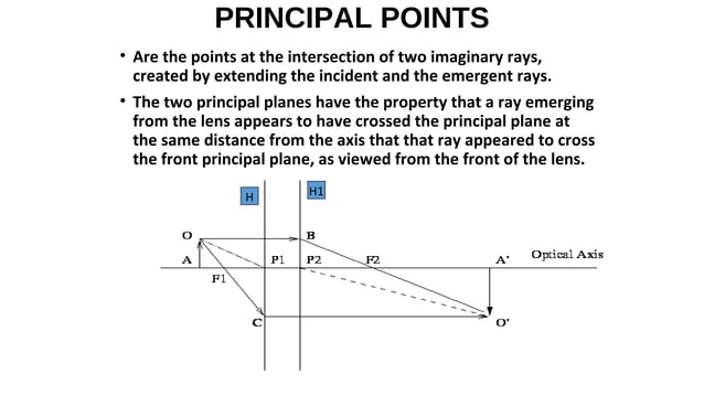 Schematic eye and cardinal points | PPT | 3-D Graphics | Computer ...