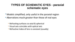 Schematic eye and cardinal points | PPT