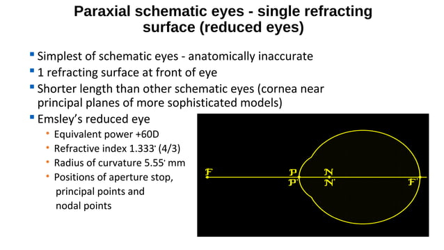 Schematic eye and cardinal points | PPT | 3-D Graphics | Computer ...