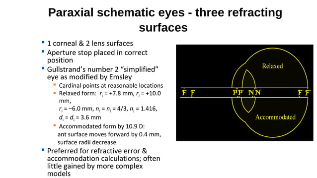 Schematic eye and cardinal points | PPT | 3-D Graphics | Computer ...
