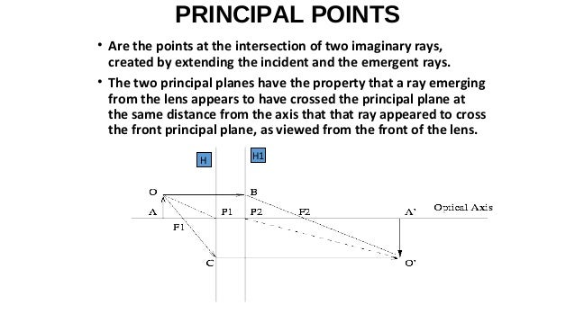 Schematic eye and cardinal points