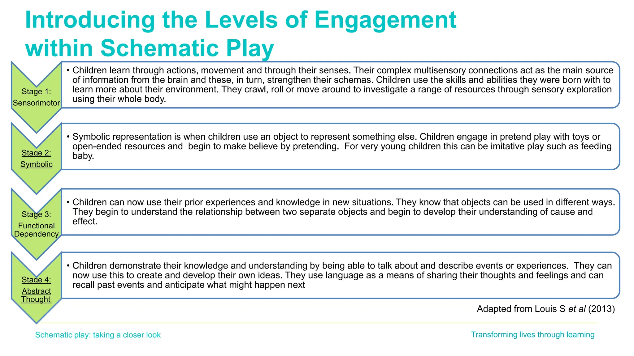 schematicplaymar21.pptx
