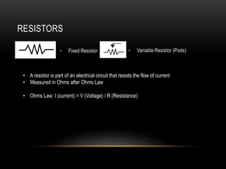 Schematic powerpoint | PPTX