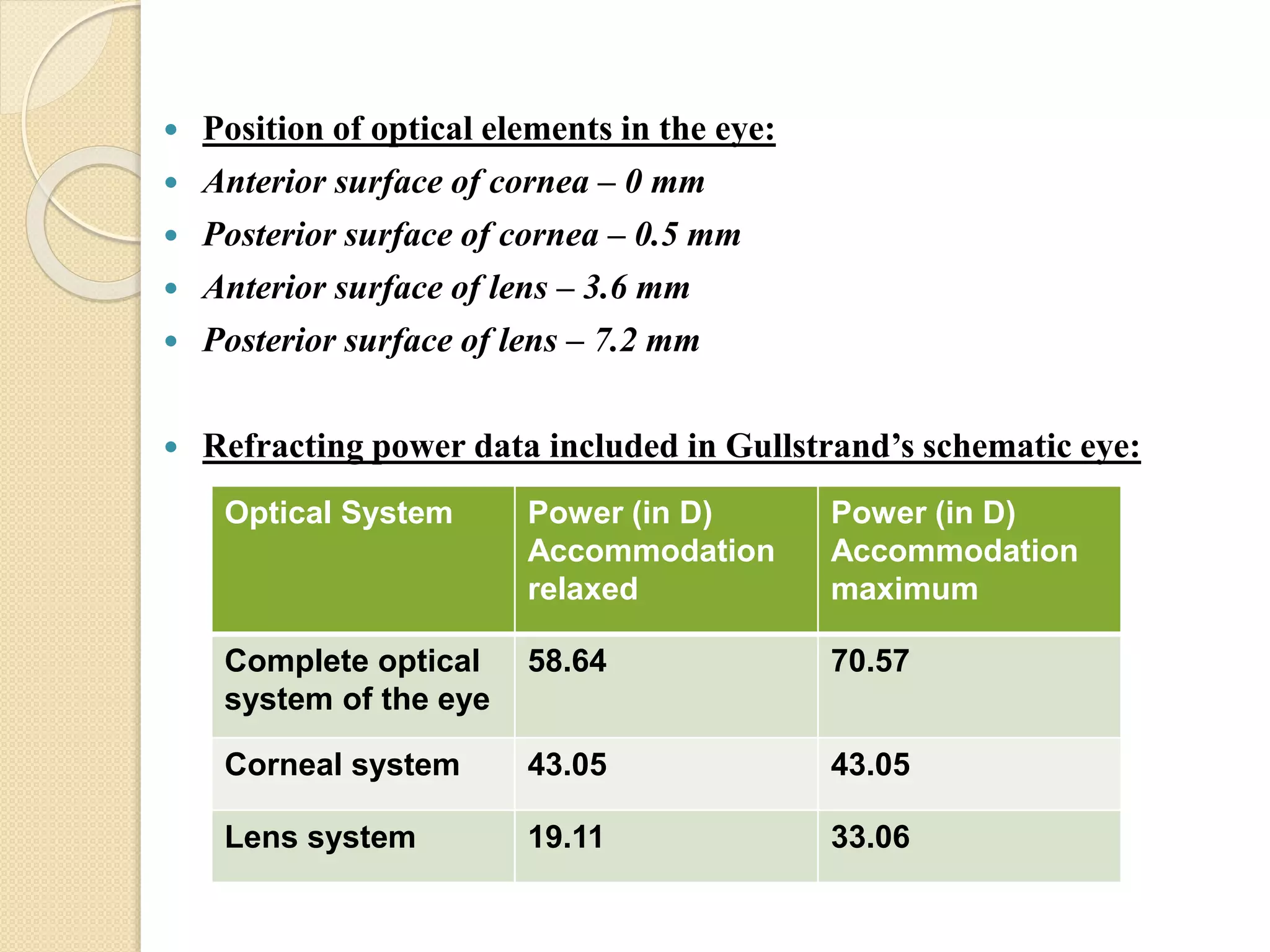 Schematic & Reduced Eye.pptx
