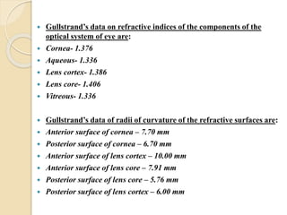 Schematic & Reduced Eye.pptx