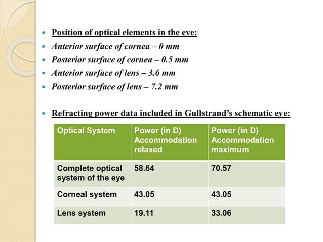 Schematic & Reduced Eye.pptx | Eye and Vision Conditions | Diseases and ...