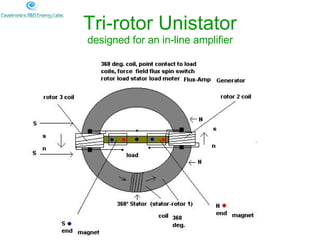 Schematics, Formulas, Charts: Open Source Technology by Cavetronics | PPT