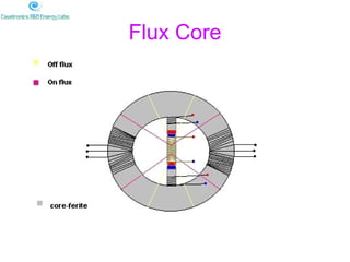 Schematics, Formulas, Charts: Open Source Technology by Cavetronics | PPT