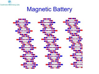 Schematics, Formulas, Charts: Open Source Technology by Cavetronics | PPT