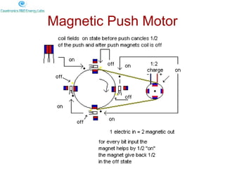 Schematics, Formulas, Charts: Open Source Technology by Cavetronics | PPT